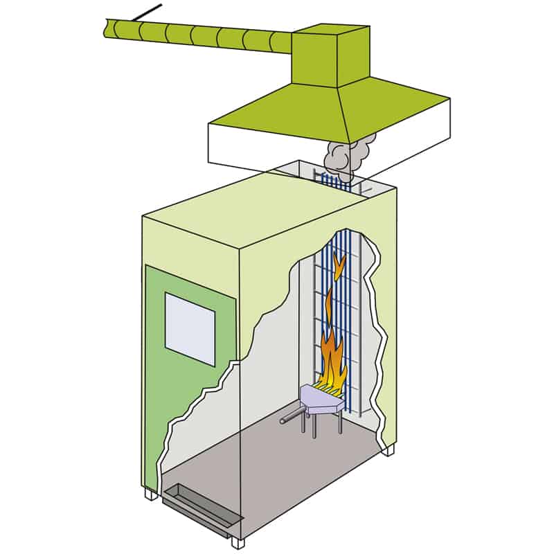 Flame spread - Fire Testing Technology