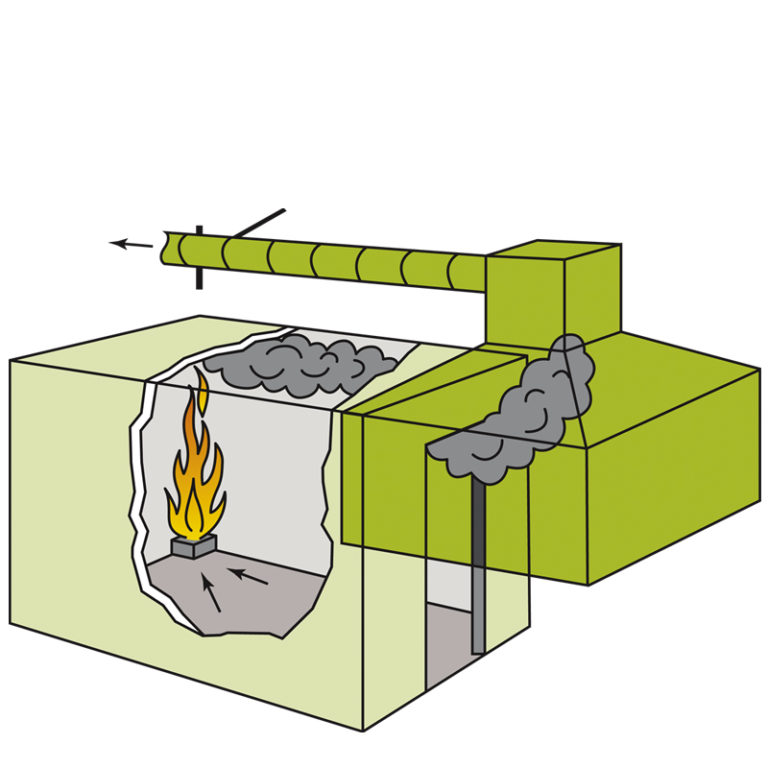 Room Corner Test - Fire Testing Technology